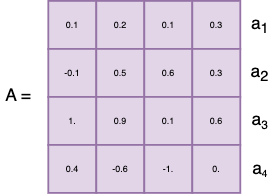 Deepseek-R1: Parameter-Efficient Fine-Tuning on AWS | Paul's blog