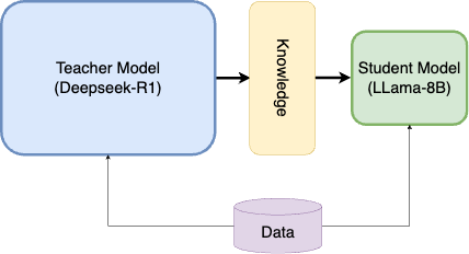 Deepseek-R1: Parameter-Efficient Fine-Tuning on AWS | Paul's blog